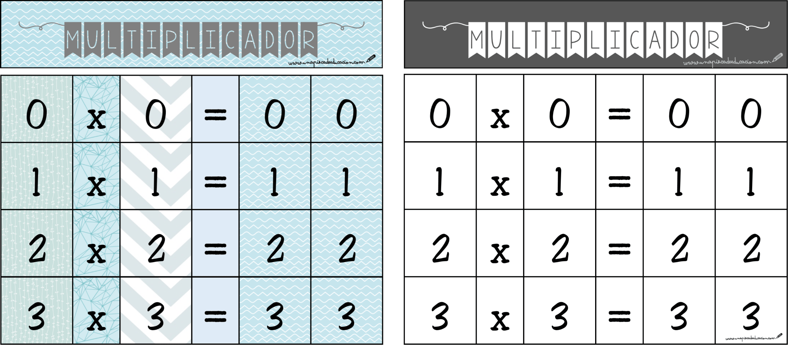 Juego de las multiplicaciones - Una Pizca de Educación | Familia ...