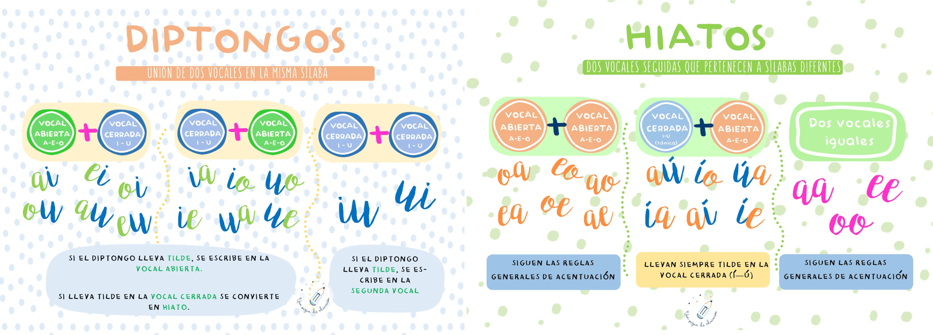 Juego diptongos e hiatos - Una Pizca de Educación | Familia · Maestros ...